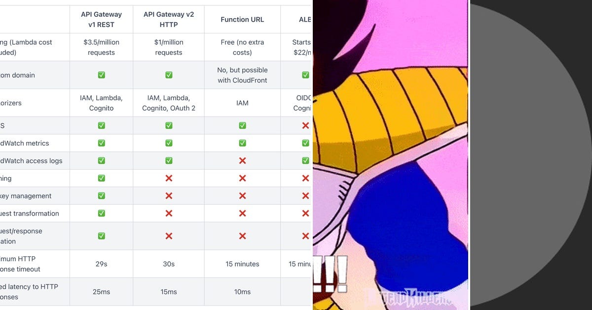List: Serverless | Curated by Davy De Waele | Medium