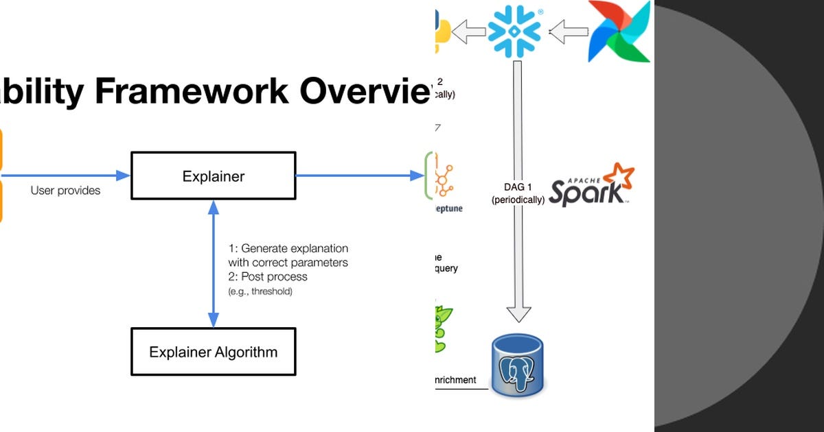 List Gnns Deployment Curated By Alexander Ruch Medium