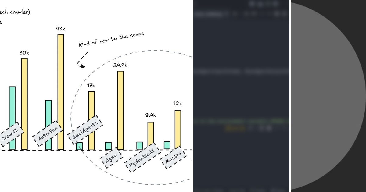 List: AI | Curated by Brian | Medium