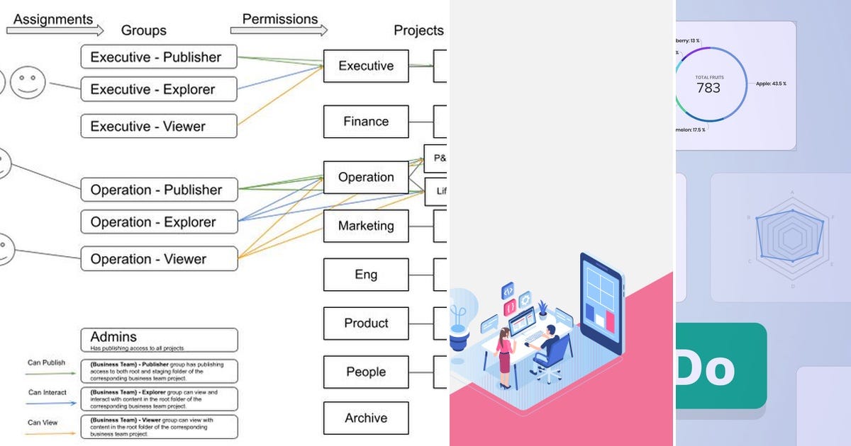 List: Visualisation | Curated by Jarrad Raddon | Medium