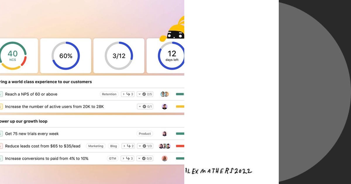 List: Productivity | Curated by Curious Mind | Medium