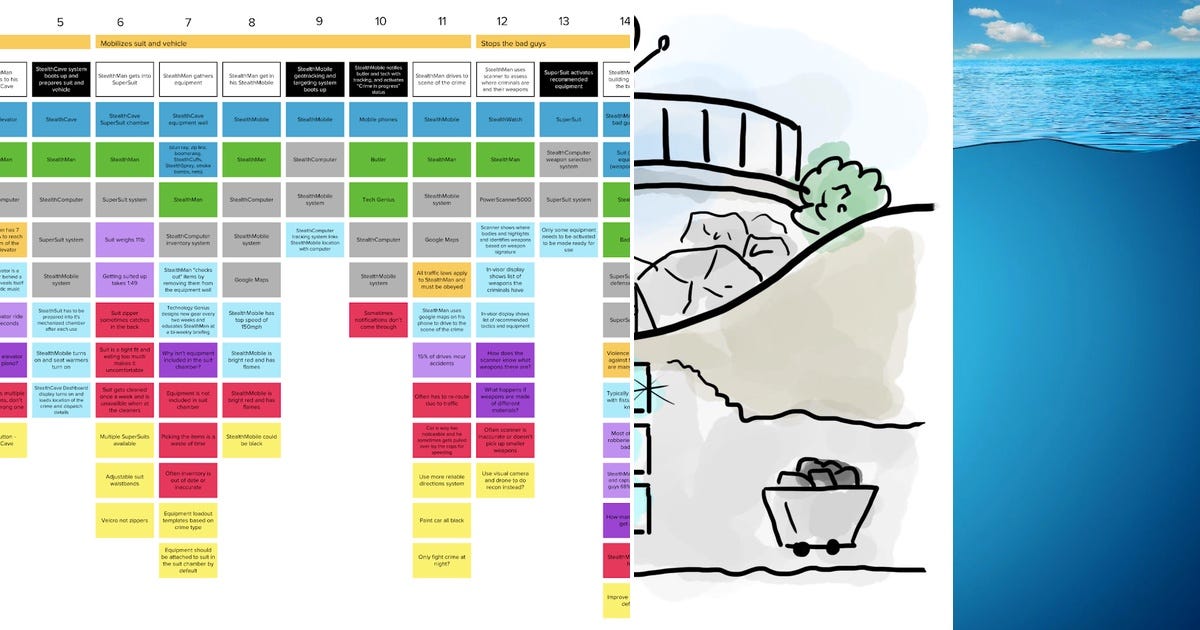 List: Service Design | Curated by Bruce Criscuolo | Medium
