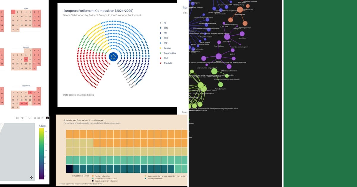 List: Visualization | Curated by Johannes | Medium
