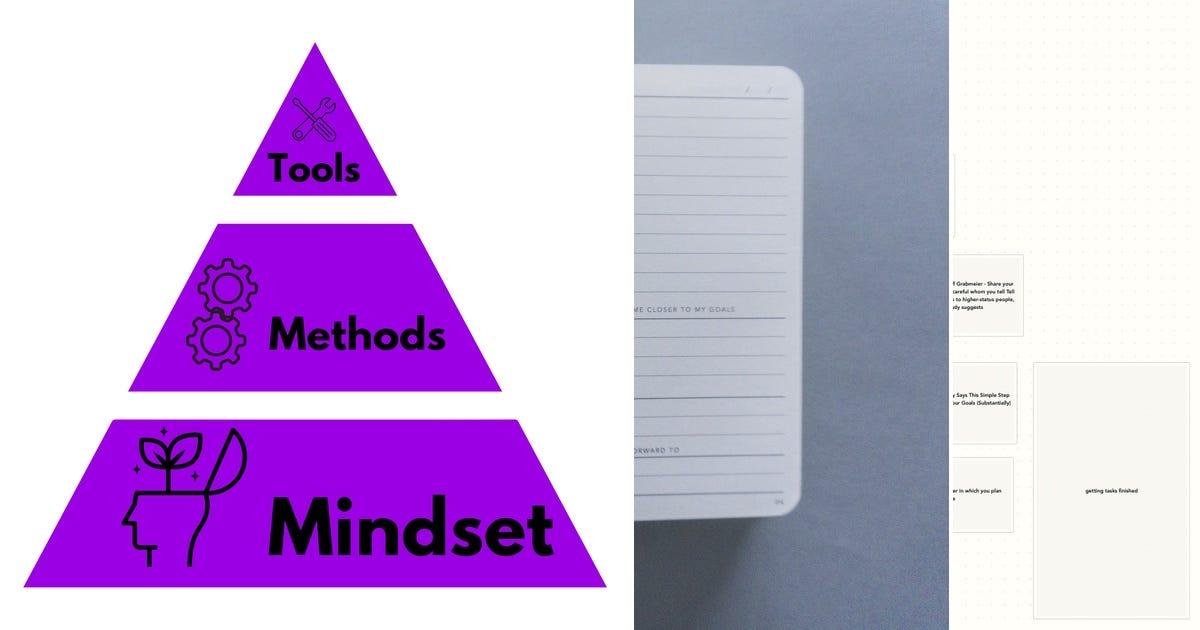 List: On Note Taking | Curated by Markus Haunschmidt | Medium