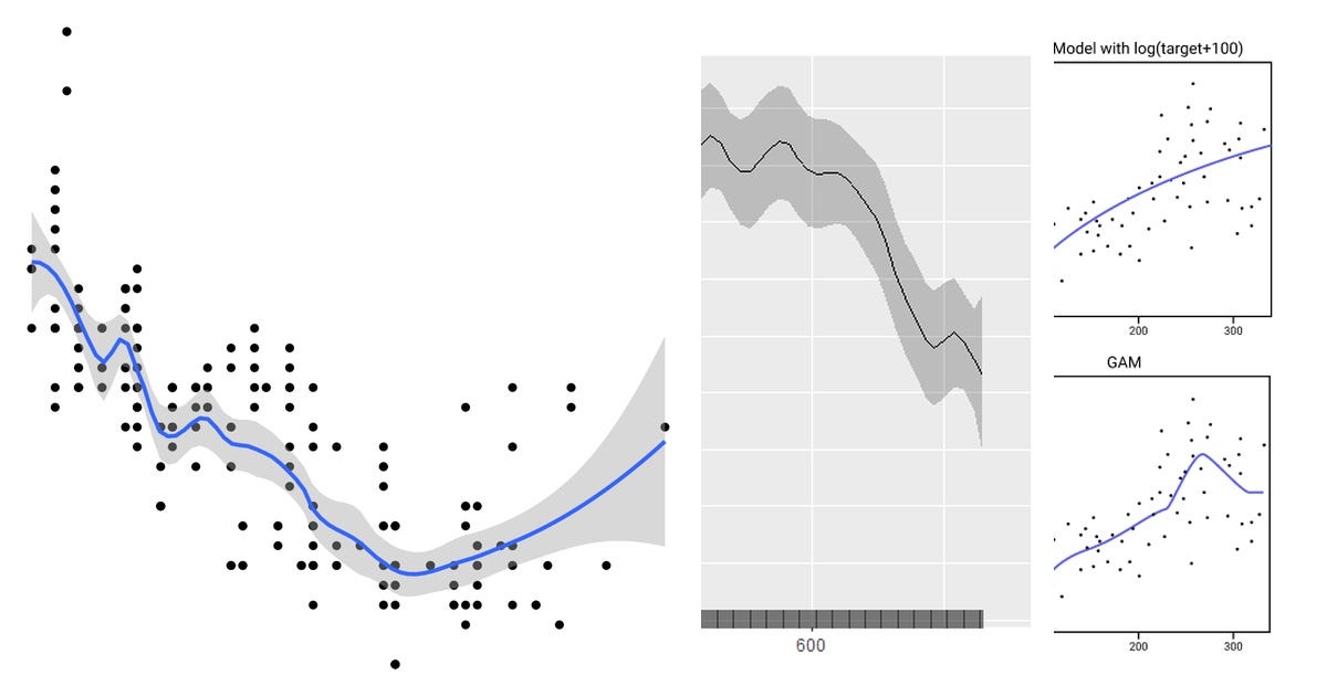 List: generalised additive model | Curated by Aldnoahwuzd | Medium