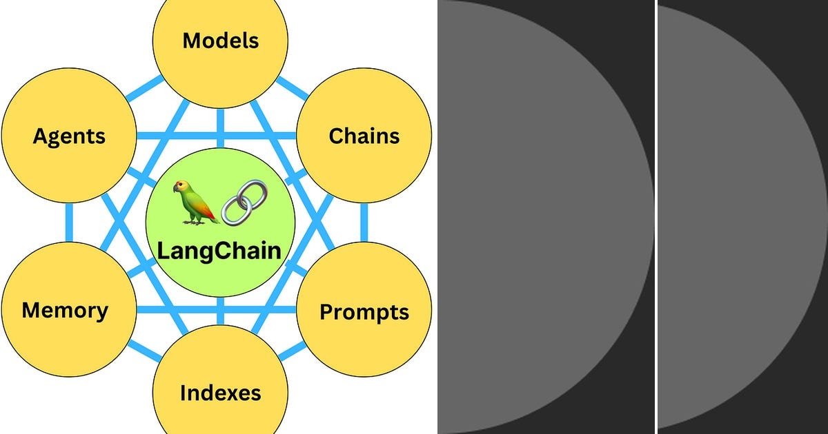 List: Langchain | Curated by Vincent Farion | Medium
