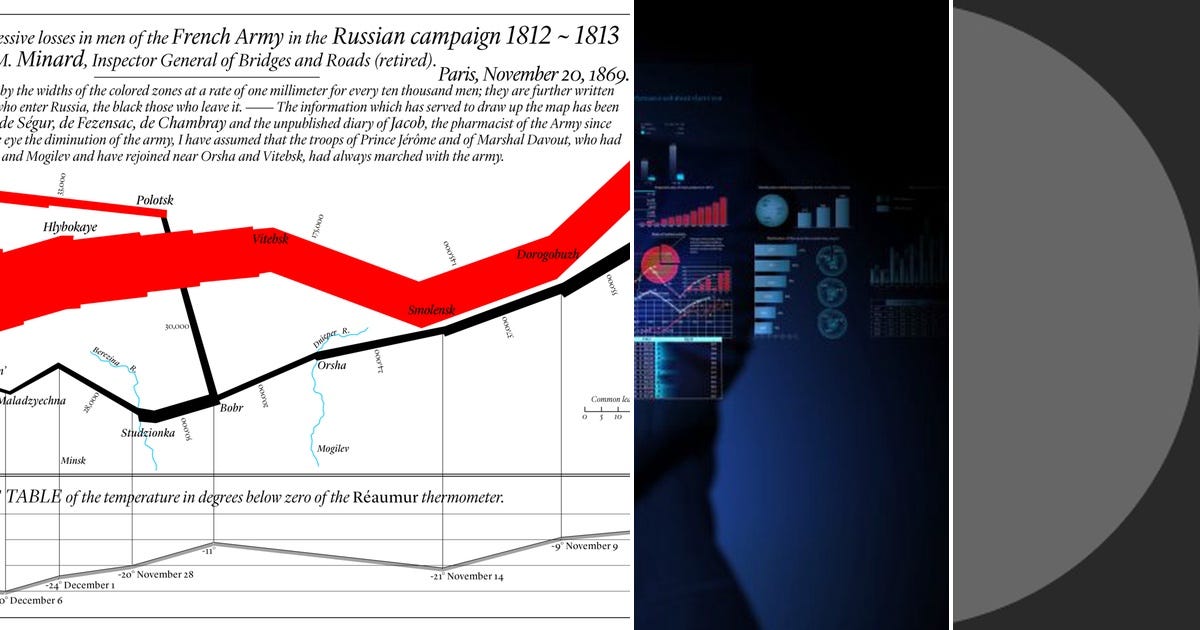 List: Visualization | Curated by Jaytaskew | Medium