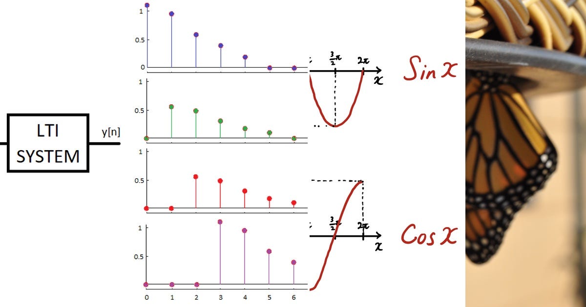 List: Fourier transforms | Curated by Stephen Addison | Medium