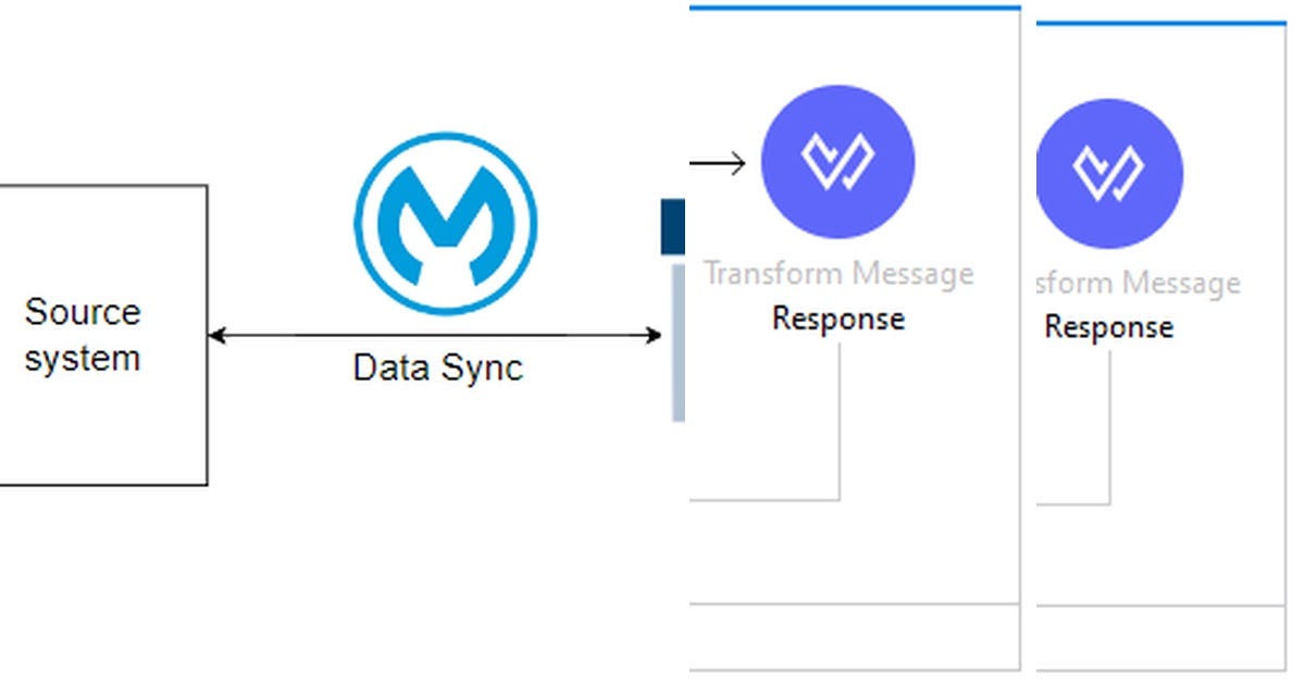 List: Netsuite | Curated by Prince Agrahari | Medium
