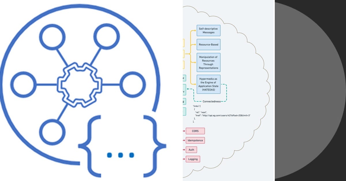 List: API design | Curated by william | Medium