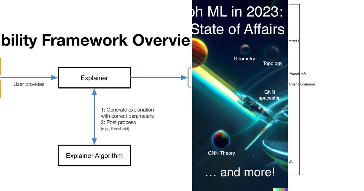 List: Graph Analytics & Machine Learning | Curated by Estelle Scifo | Medium