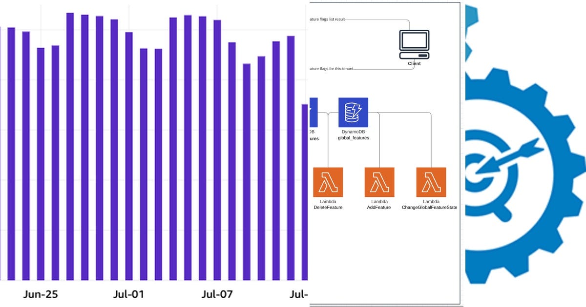 List: Serverless | Curated by Nishant Kumar | Medium