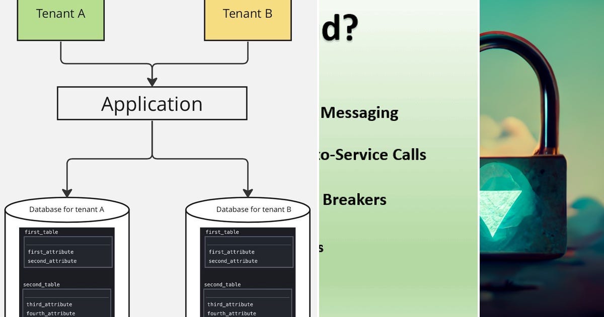 List: Springboot | Curated by Bruss Wainaina | Medium