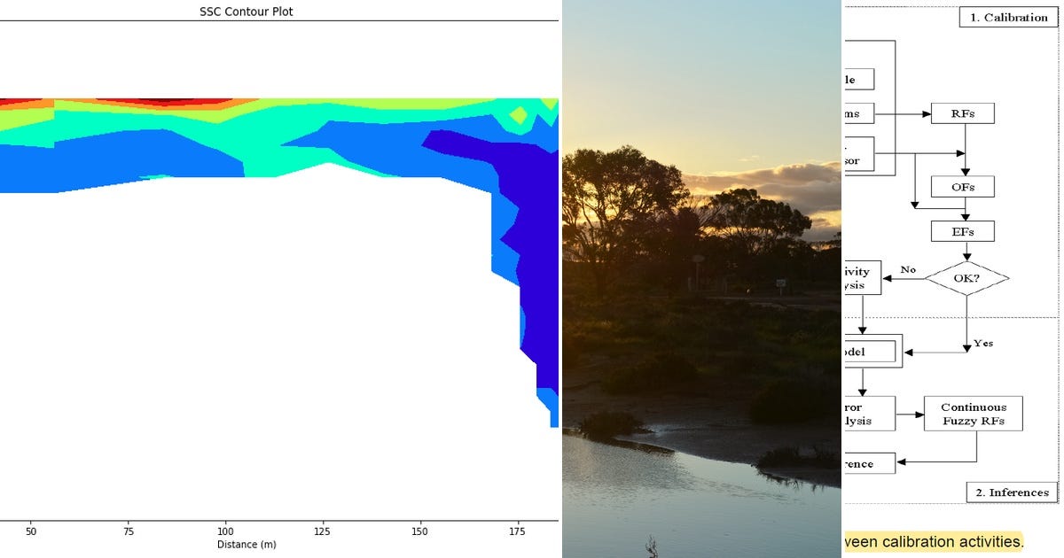 List: Water Stuff | Curated by Daneish Despot | Medium