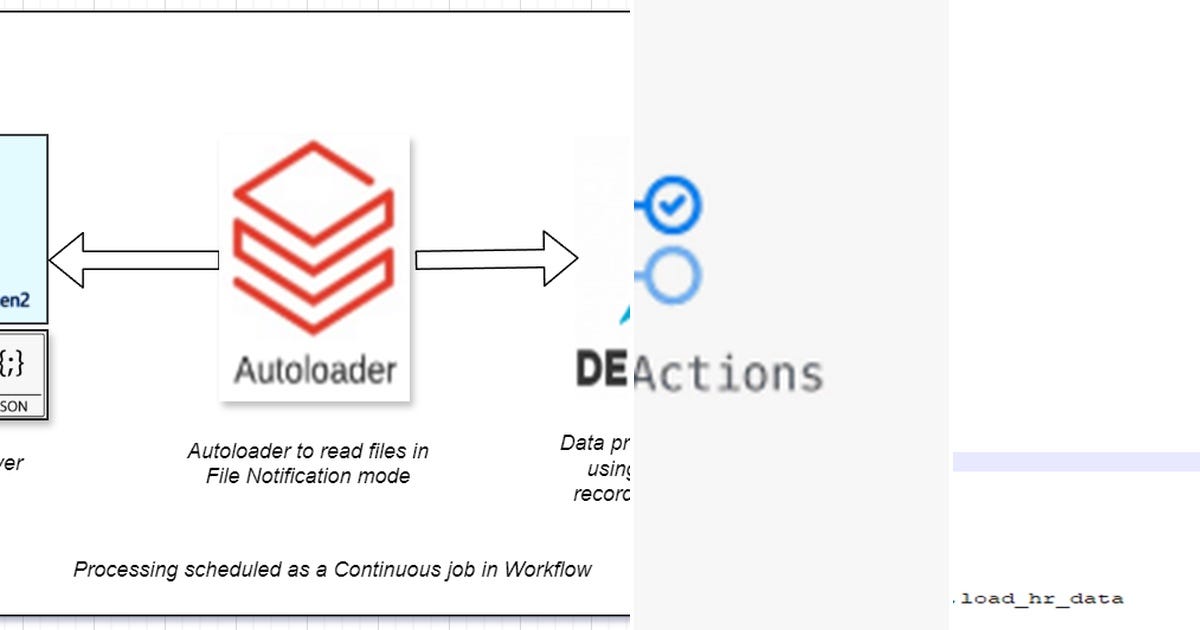 List: Workflow | Curated by Venkatt Naveen | Medium