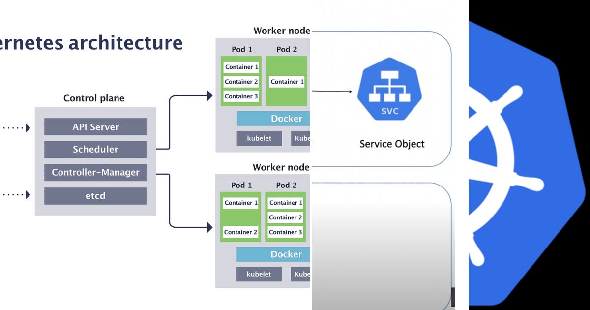 List: K8 | Curated by Vamsi Krishna | Medium