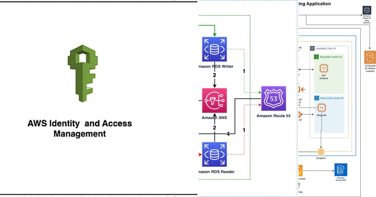 List: Tutorials | Curated by Yash Thube | Medium