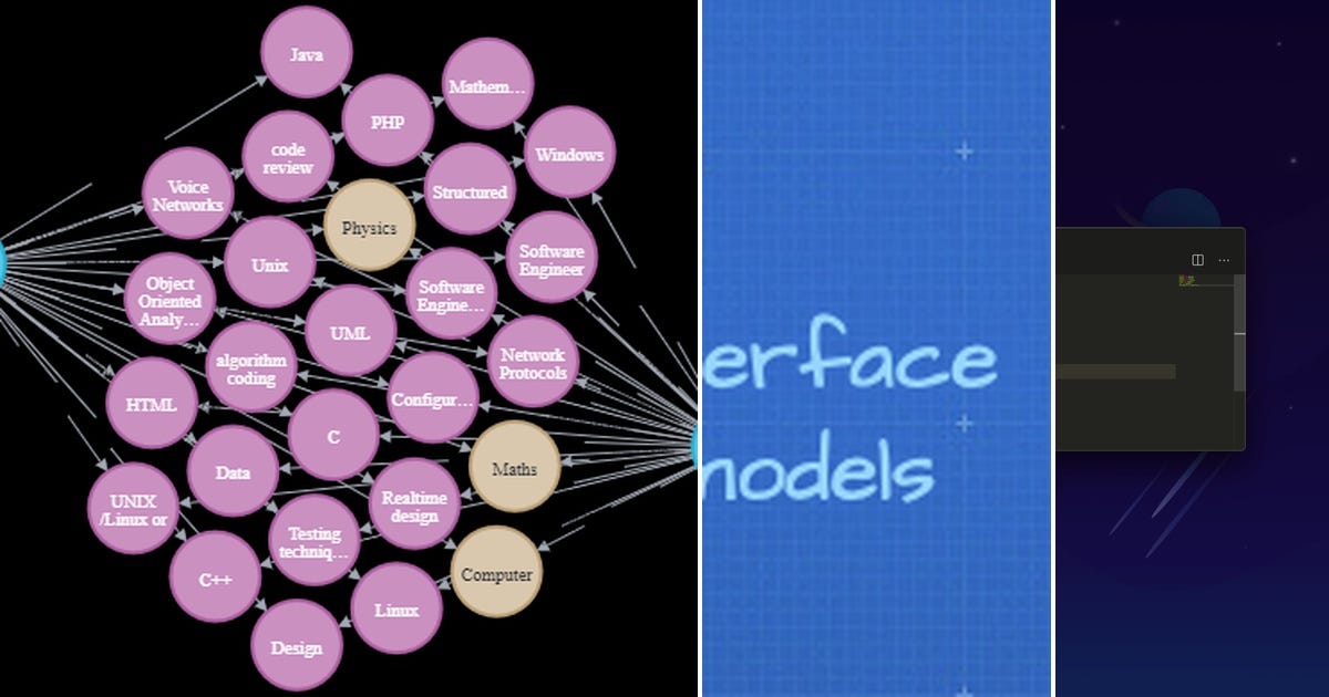 List: Graph | Curated by Merlin Rev. 68 | Medium