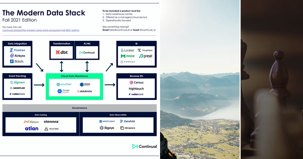 List: Data strategy | Curated by Inge Scheibel | Medium