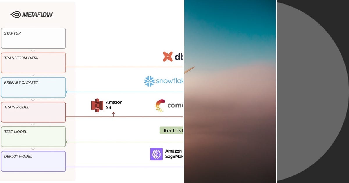 List: Airflow/etl | Curated by Jay Rosenthal | Medium