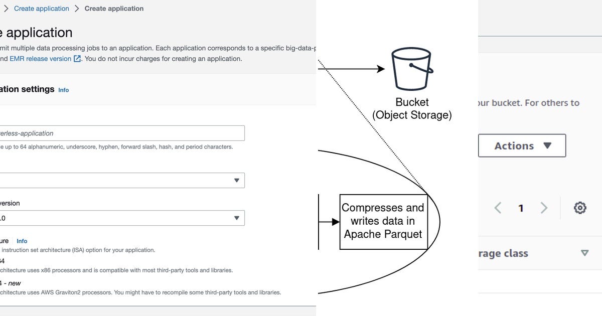 List: Data Pipelines | Curated by Rob Finneran | Medium