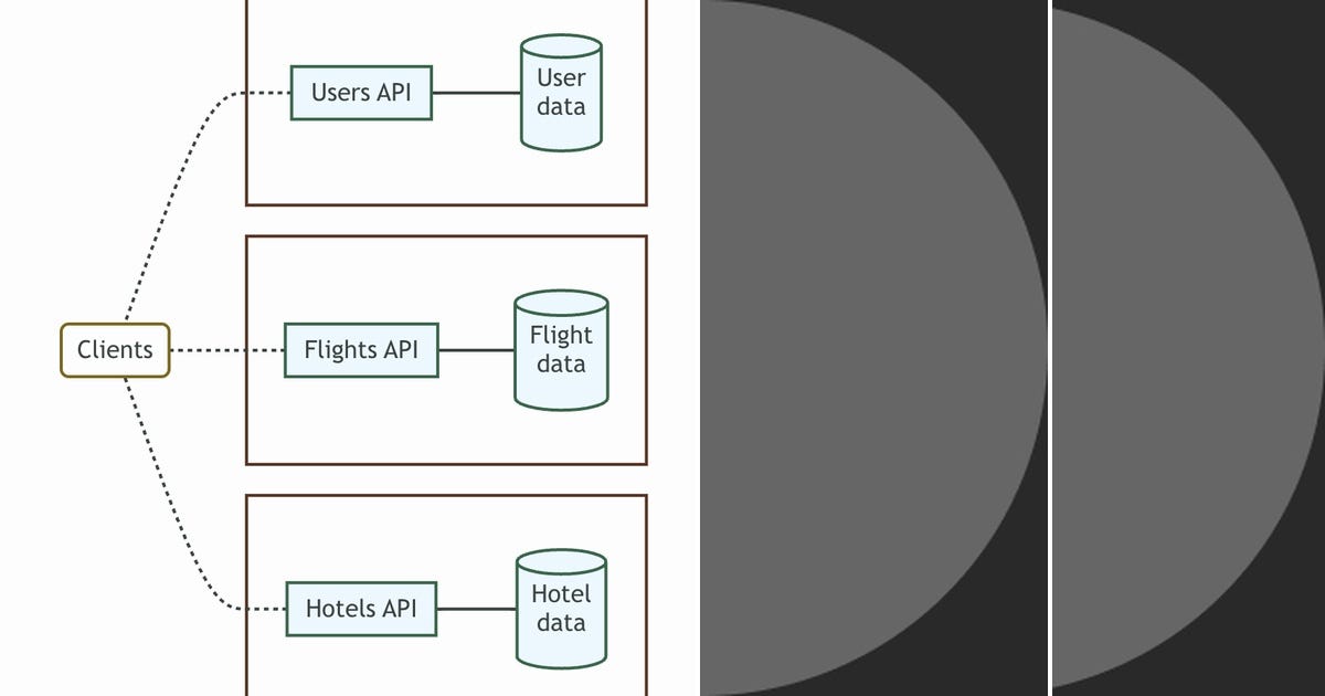 List: API | Curated by Dylan Strube | Medium