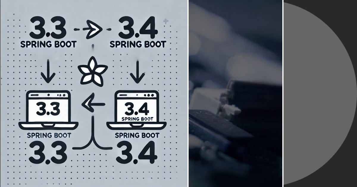 List: Java | Curated by Victor Ekpo | Medium
