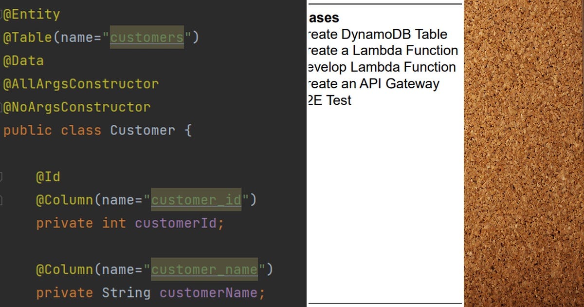 List Springboot Validations Dto Curated By Vamsi Krishna Medium