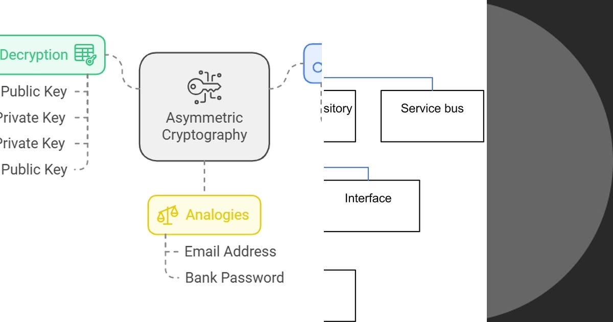 List: Systems Analysis and Design | Curated by Marcella Malune | Medium