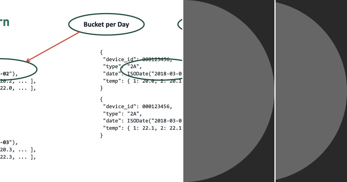List: MongoDB | Curated by Maxwell Szymanski | Medium