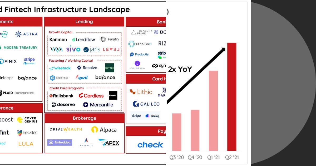 List: FinTech | Curated by Ben Taylor | Medium