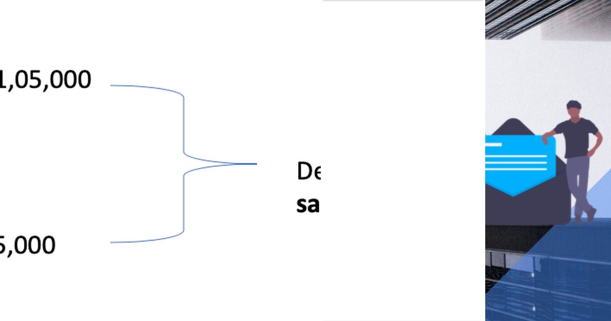 List: Python Complete Projects | Curated by Mala Deep | Medium