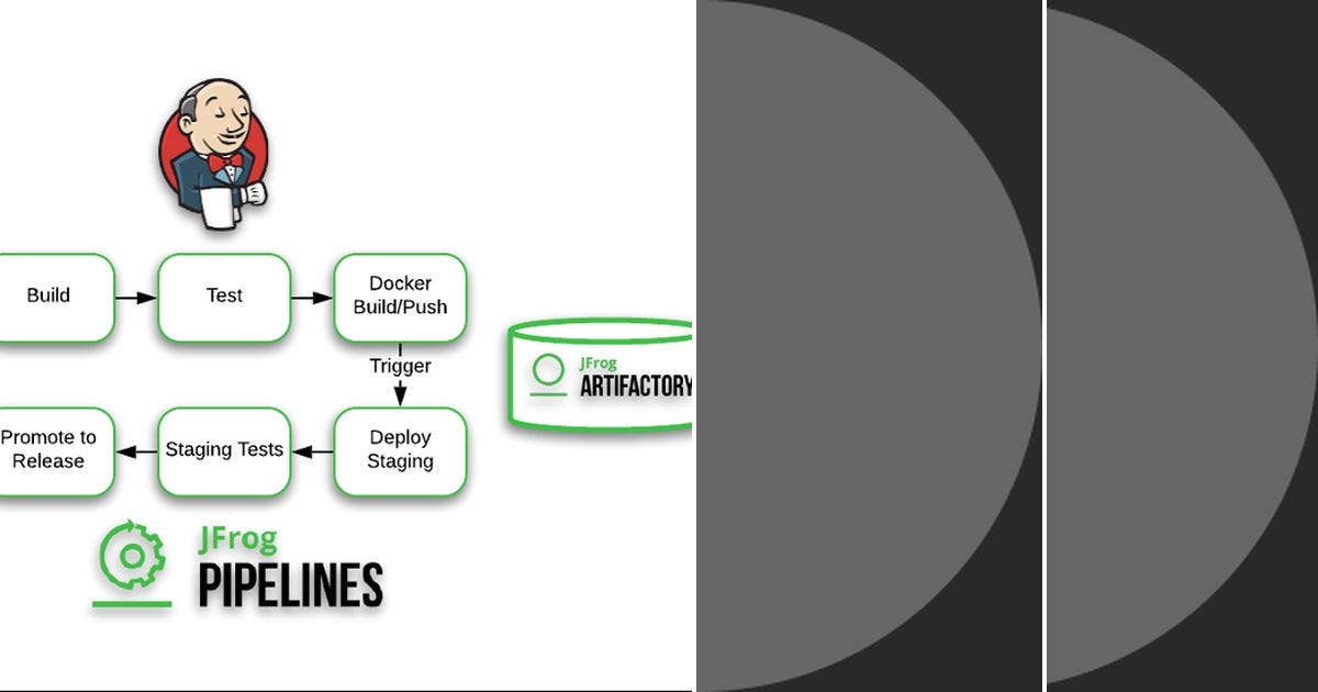 List: Jfrog | Curated by chowdary bvsn | Medium