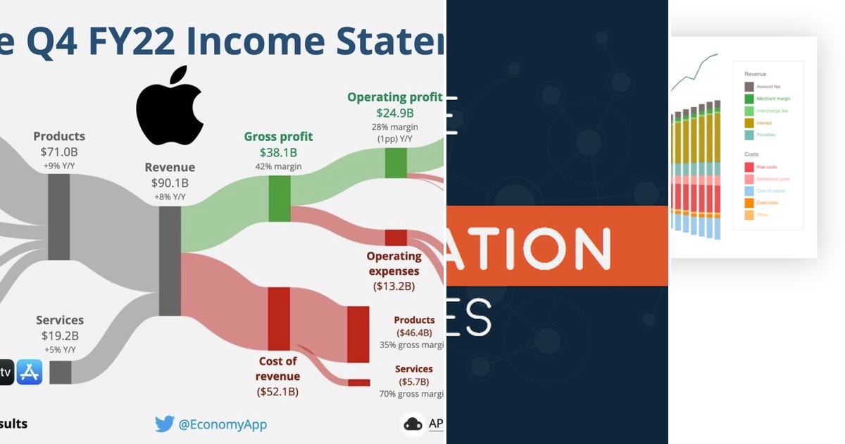 List: Charts/Infographics | Curated by Alex Pettigrew | Medium
