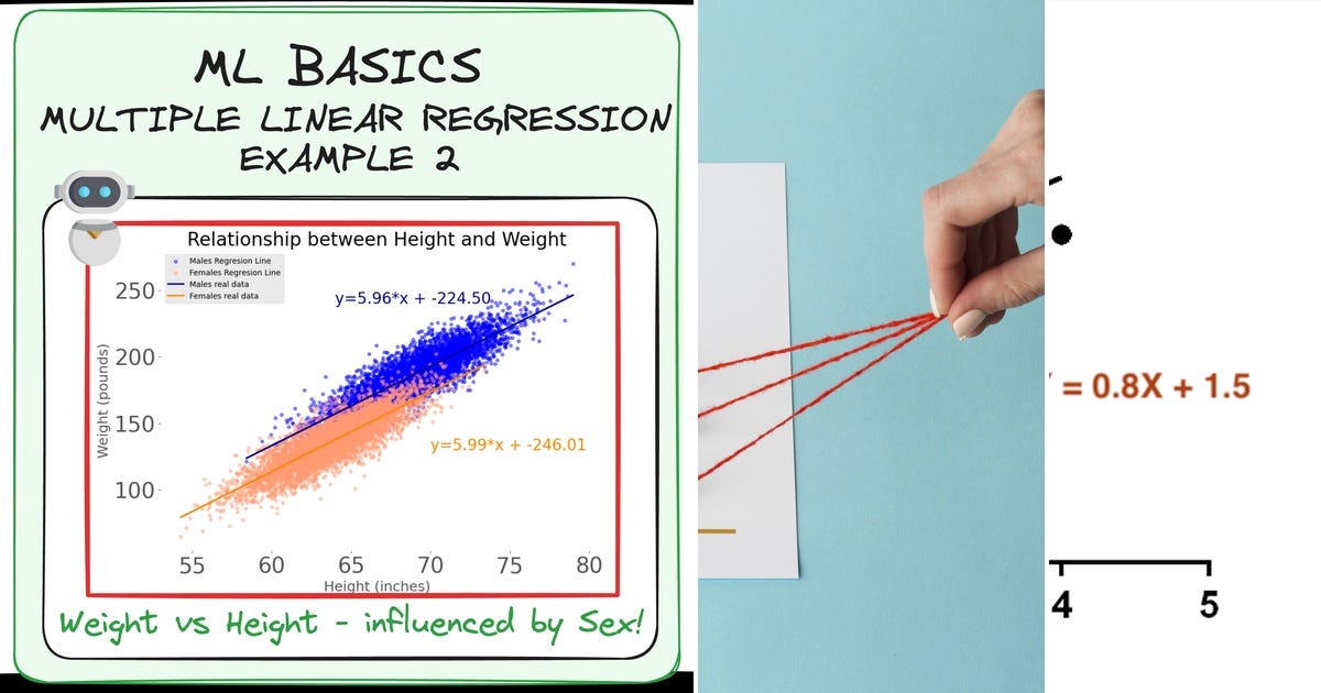 List: Linear regression | Curated by Handsome Barthe | Medium