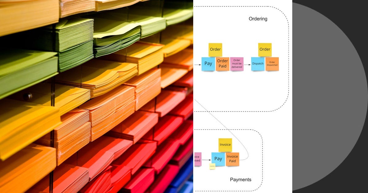 List: DDD | Curated by satya syam | Medium