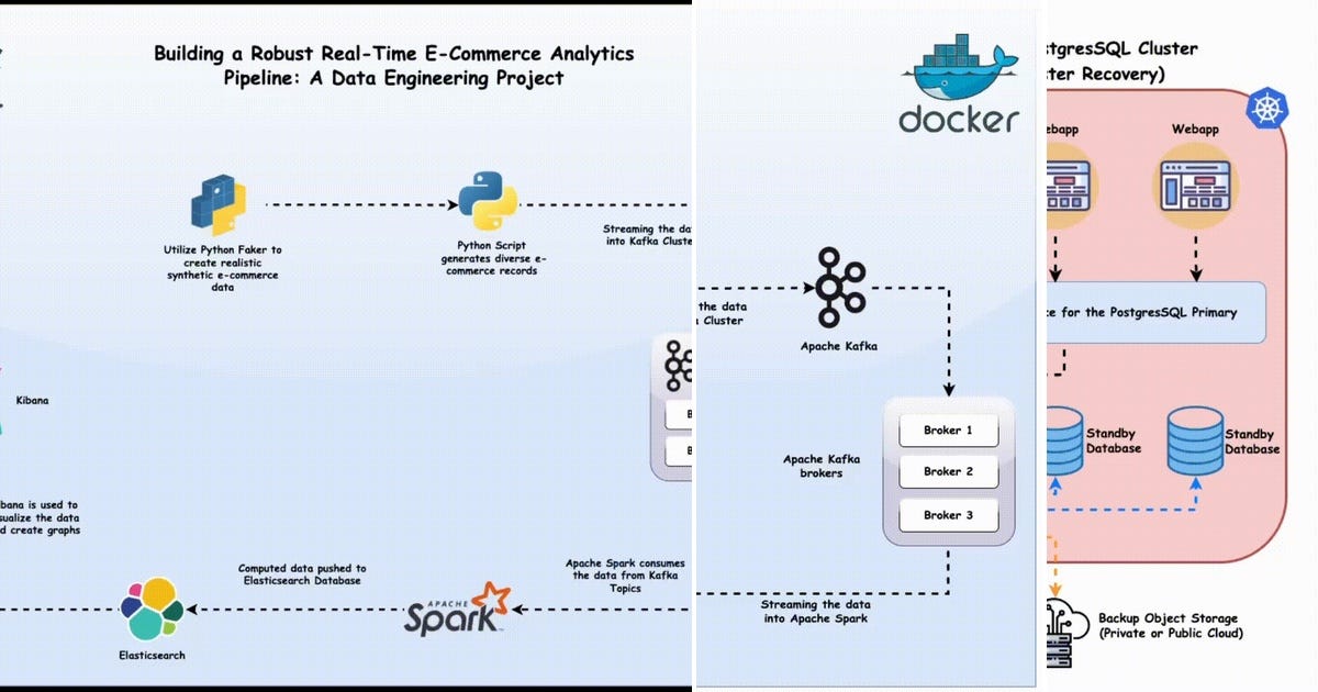 List: Data Analytics | Curated by antaydar | Medium