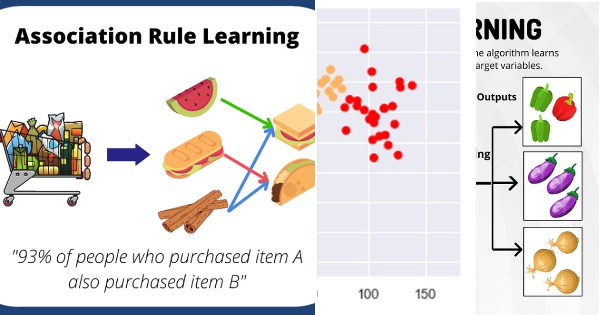 List: Machine Learning for Newcomers | Curated by Bryan Agam Kottama ...