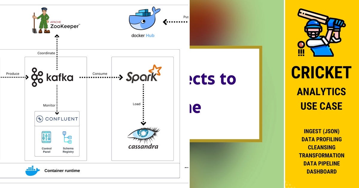 List: DE project related | Curated by Devendra Pandit | Medium