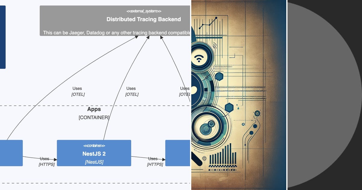 List: Tracing | Curated by Peerapat | Medium