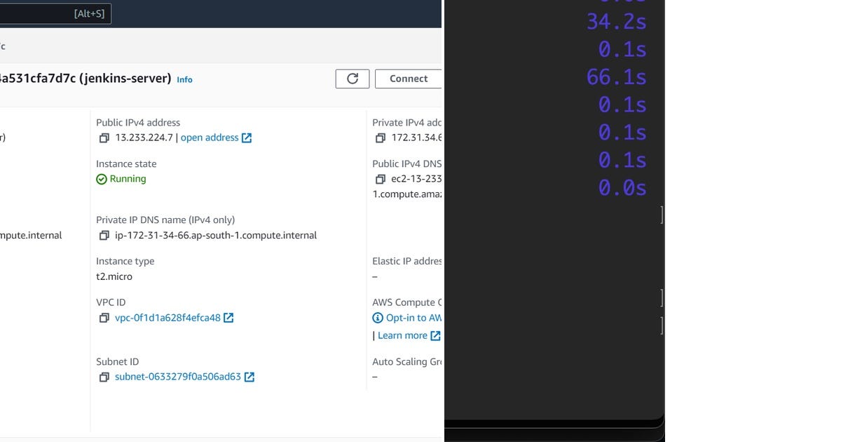 List: Dockerfile | Curated by Sudheerbrv | Medium