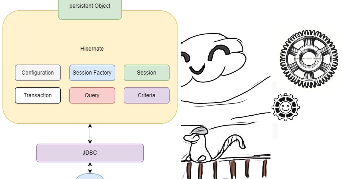 List: Java | Curated by Maxim | Medium