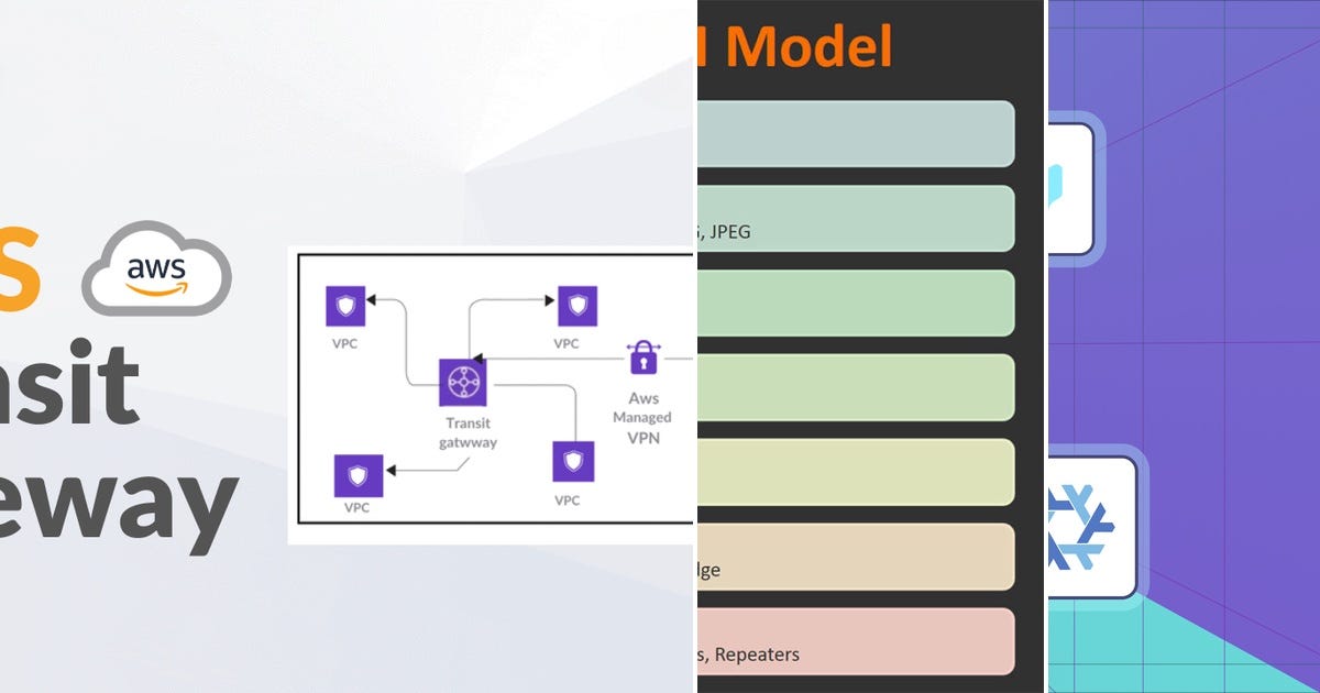 List: Hybrid | Curated by Ralph Quick | Medium