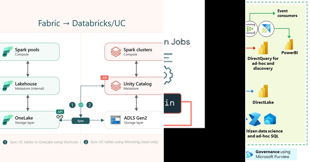List: Databricks | Curated by Tigertiburon | Medium