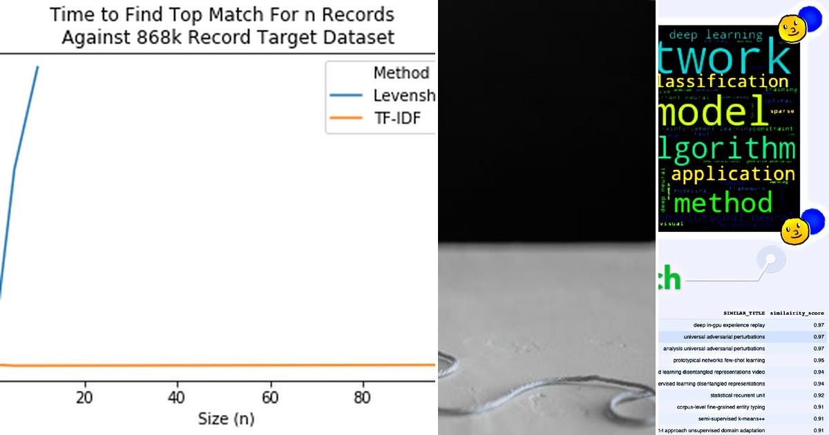 List: fuzzy matching | Curated by Thierry NDEM GARKA | Medium