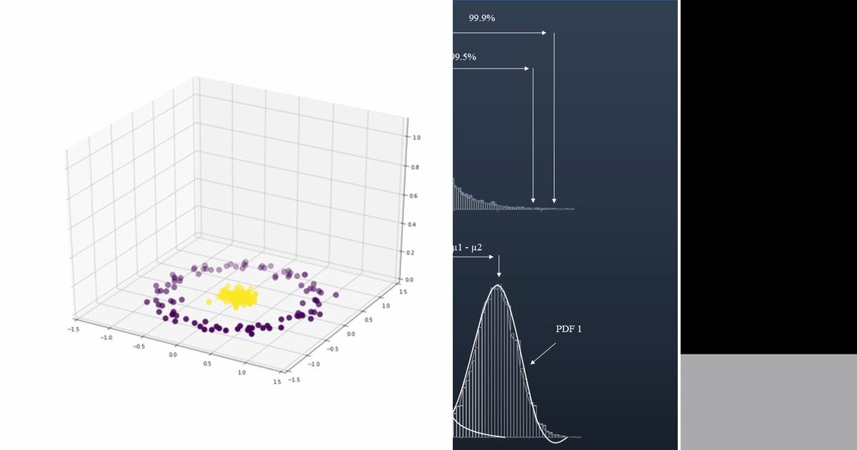 List: charts n visualization | Curated by Oklearninglow | Medium