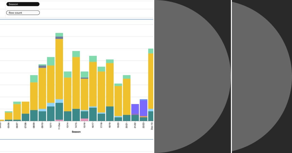List: Pygwalker | Curated by Moritz Kazooba | Medium