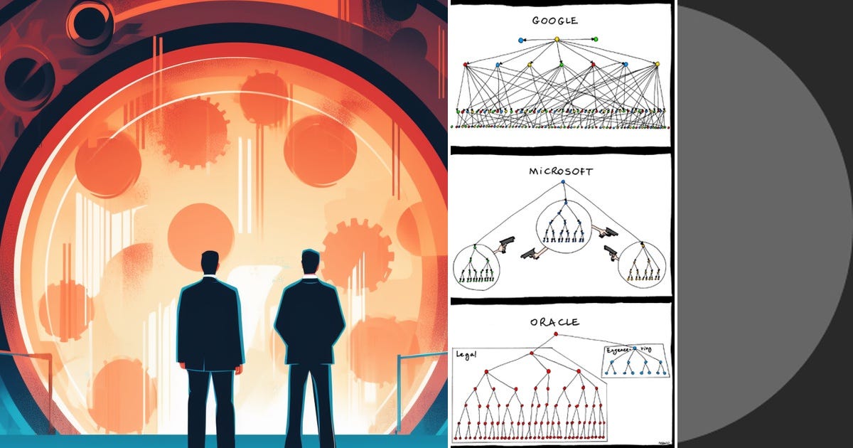 List: Org Design | Curated by Geoff Goodman | Medium