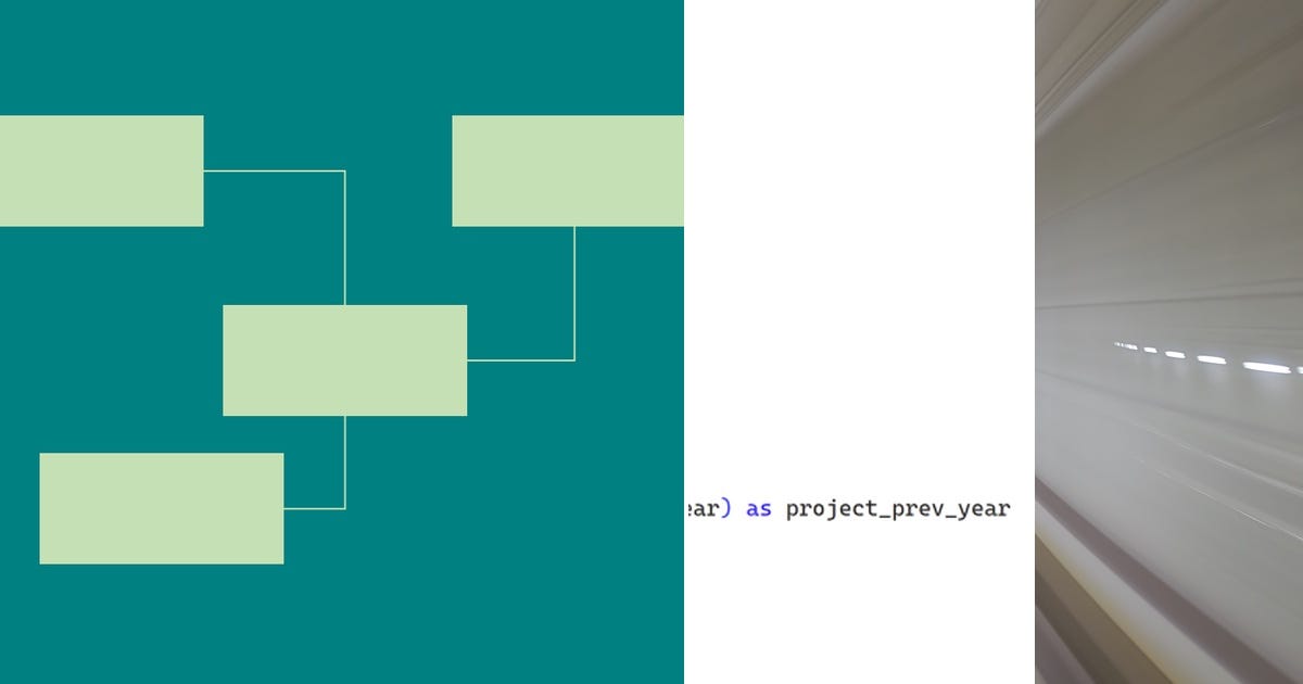 List: SQL Server | Curated by @ralf_goebel | Medium