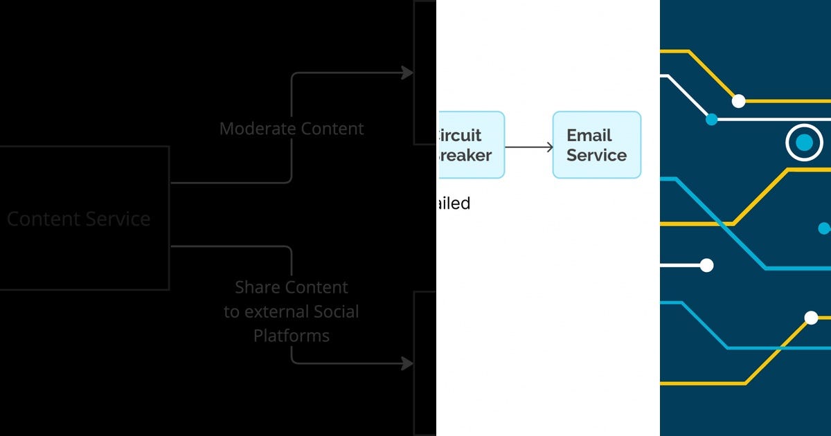 List: Microservices | Curated by sandeep rao boinpally | Medium